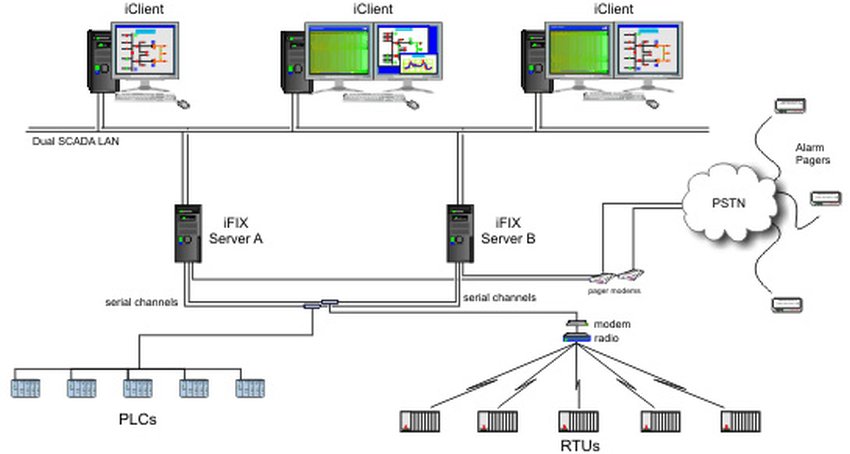 Server-Redundanz: Leistung mit Server-Farmen und Load Balancing - Wie ...