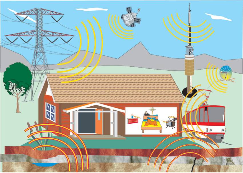 Elektrosmog und EMV-Schirmung - Wie-funktioniert.com