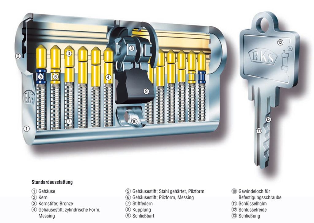 wie funktioniert Profilzylinder - Wie-funktioniert.com